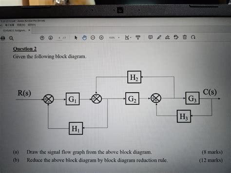 Solved Question Given The Following Block Diagram A Chegg