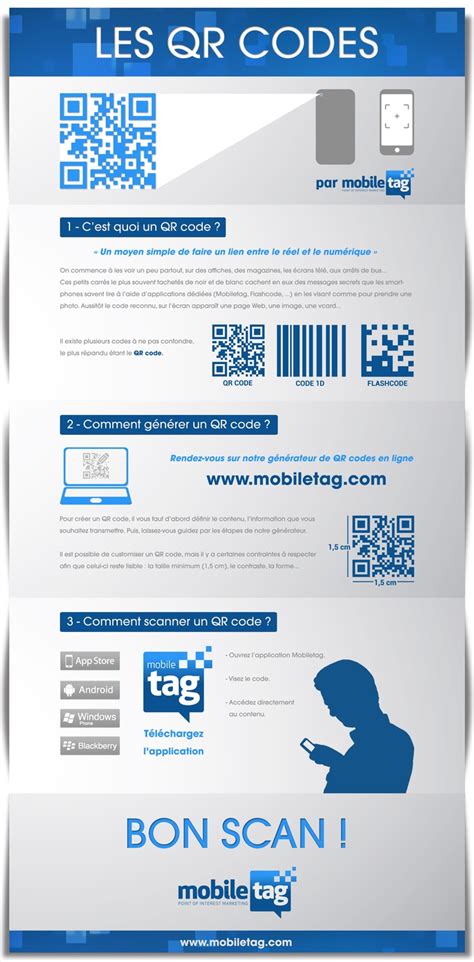 Les Qr Codes Comment ça Marche Stratégie De Communication Marketing Stratégie Marketing