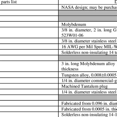 Cathode Assembly Parts List And Description Download Table