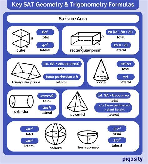 The Digital Sat Formula Sheet Whats On It And What Isnt