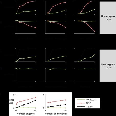 Performance Analysis Of Identifying Perturbed Network Branches Ad Download Scientific