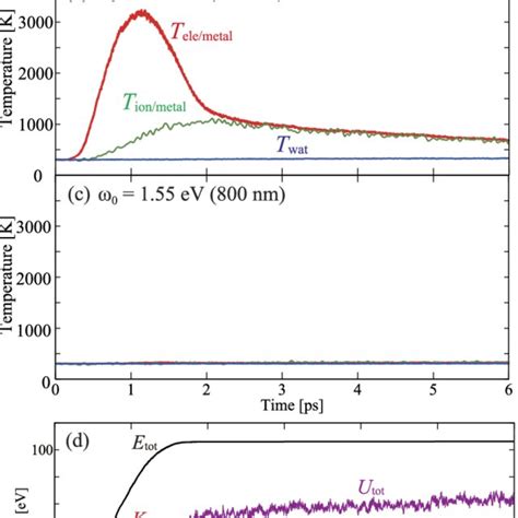 Calculation Result Of The Numerical Example 1 Electrostatic Energy On