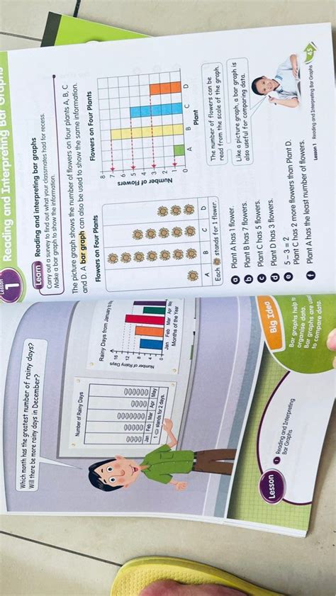 Primary 3 Maths Books Hobbies And Toys Books And Magazines Textbooks On Carousell