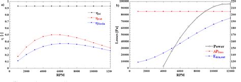 Figure 10 From Design And Optimization Of A Tesla Turbine For Orc
