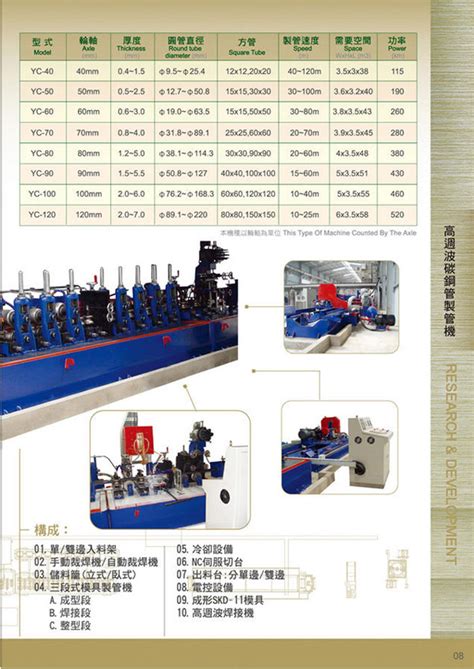 Tube Machinery｜pipe Machine｜pipe And Tube Machines｜yang Chen