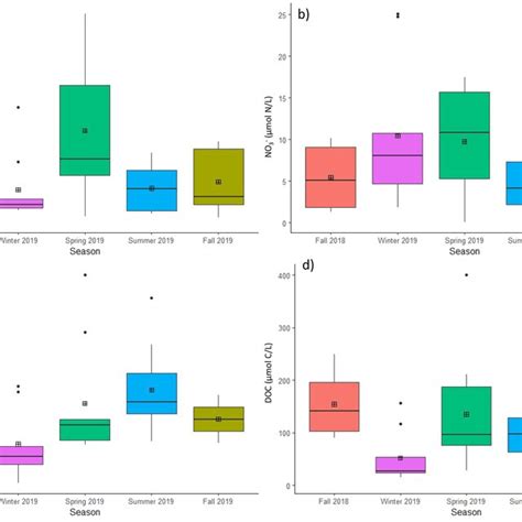 Percentage Of Spectral Intensity Formulas Assigned Download