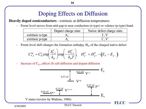 Ppt Dopant And Self Diffusion In Silicon And Silicon Germanium Powerpoint Presentation Id