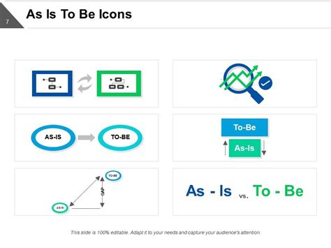 As Is To Be Develop Analysis Business Strategy Management Process