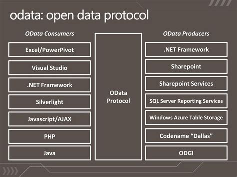 Data Programming And Modeling For The Microsoft Net Developer Ppt Download