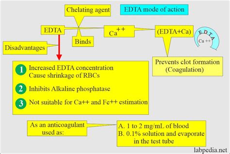 Blood Sample Edta At Diane Rearick Blog