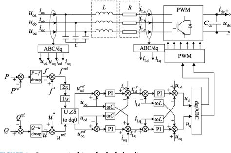 Figure 2 From Improved Seamless Switching Control Strategy For Ac Dc Hybrid Microgrid Semantic