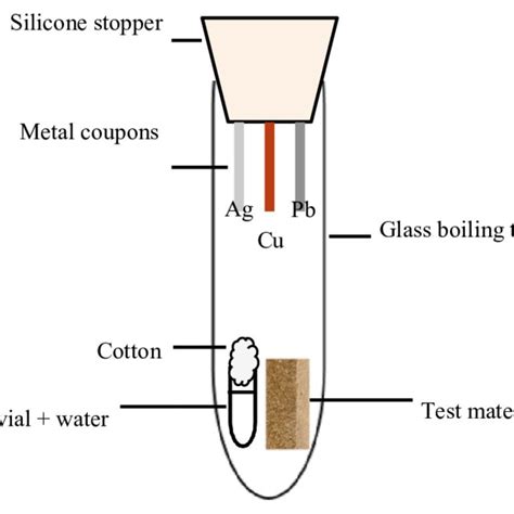 Repeat Unit For Polyvinyl Chloride Pvc Download Scientific Diagram