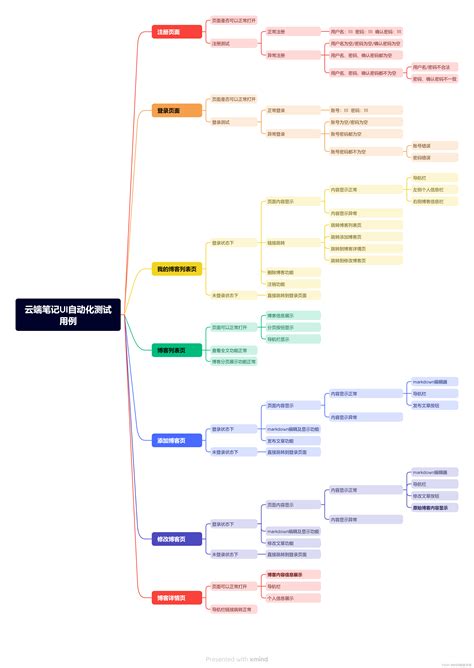 云端笔记系统 自动化测试 Csdn博客