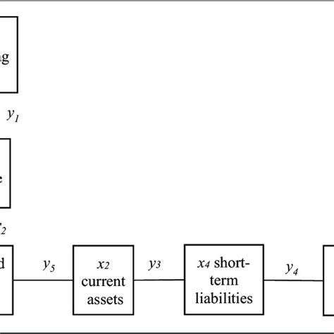 Graph Diagram Used In This Article Each Edge Between Two Nodes Download Scientific Diagram