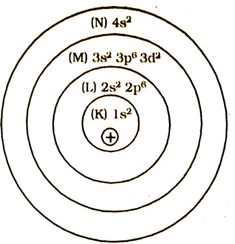 [telugu] In An Atom The Number Of Electrons In M Shell Is Equal To T