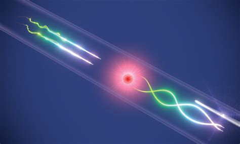 Optics And Photonics News Waveguide Quantum Electrodynamics