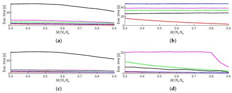 A Fast Intersection Of Confidence Intervals Method Based Adaptive Thresholding For Sparse Image