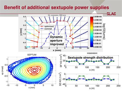 Ppt Optimizing Beam Emittance And Coupling In Spear3 Accelerator