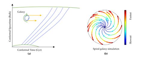 A External Fields Exerted On A Galaxy Due To The Spacetime Conformal