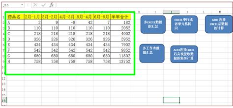 利用ado连接excel,并实现数据的复杂计算 知乎 利用ado连接excel,并实现数据的复杂计算 知乎