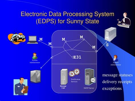 Ppt Demystifying Ms Sql Server Notification Services Powerpoint