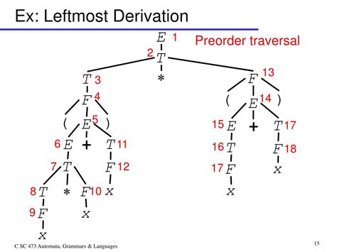 Ppt Automata Grammars And Languages Powerpoint Presentation Free