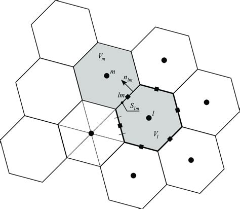 3 A Cell Centred Finite Volume Discretisation With The Definition Of