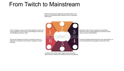 Twitch Kappa Origin