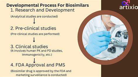 Biosimilar Product Development Regulatory Challenges And Key Insights