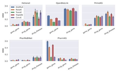 Why Graph Topology Matters Insights From Applications In Drug