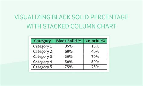 Visualizing Black Solid Percentage With Stacked Column Chart Excel