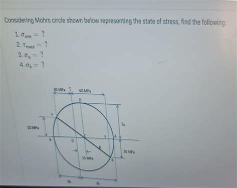 Solved Considering Mohrs Circle Shown Below Representing The