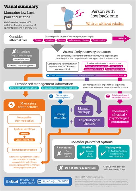 Stratify Fall Risk Assessment Tool