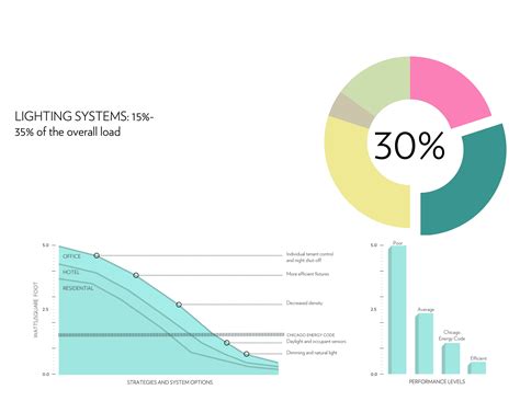 Urban Decarbonization Symbiosis Lab University Of Waterloo