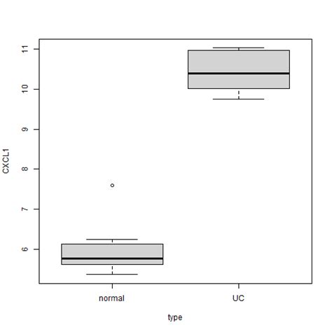 Limma差异分析谁和谁比很重要吗 知乎
