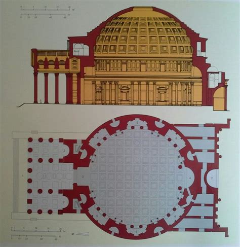 Corte Y Plano Del Panteon De Agripa Panteon De Agripa Arquitectura