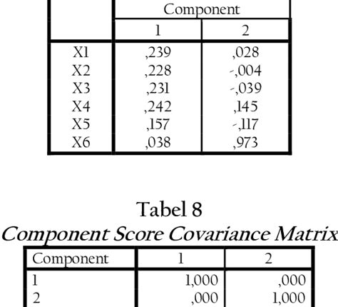 Component Score Coefficient Matrix Download Scientific Diagram