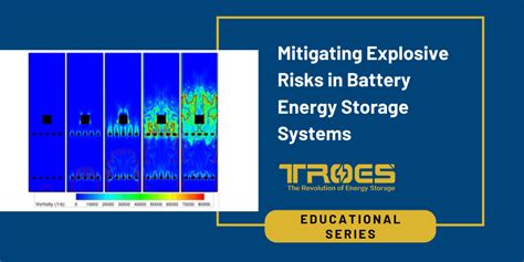 Mitigating Explosive Risks In Battery Energy Storage Systems Troes Corp