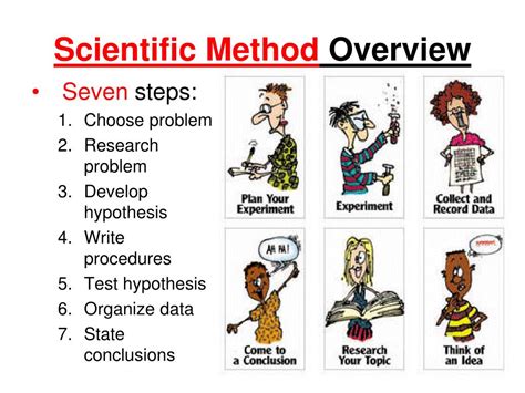 Ppt Scientific Method Overview Powerpoint Presentation Free Download