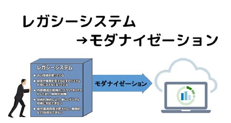 どうするレガシーシステム＆モダナイゼーション