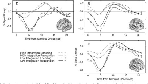 Figure 1 From A Direct Comparison Of Anterior Prefrontal Cortex