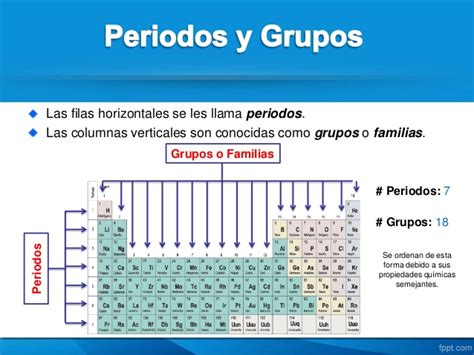 Tabla Periódica On Emaze