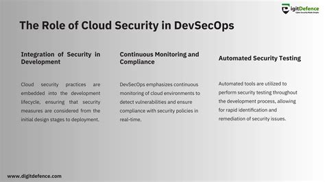 The Impact Of Devsecops On Cloud Securitypdf