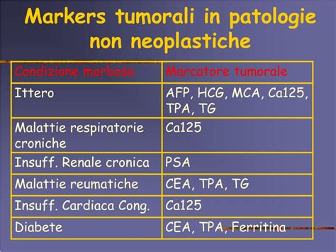 Ppt I Markers Tumorali Powerpoint Presentation Free Download Id