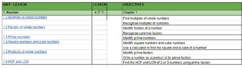 Year 10 Math Objectives Pdf