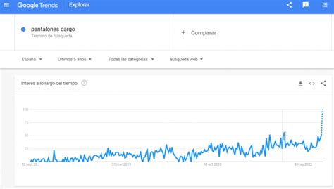 Cómo Montar Tu Plan De Negocio De Tienda Online Desde Cero