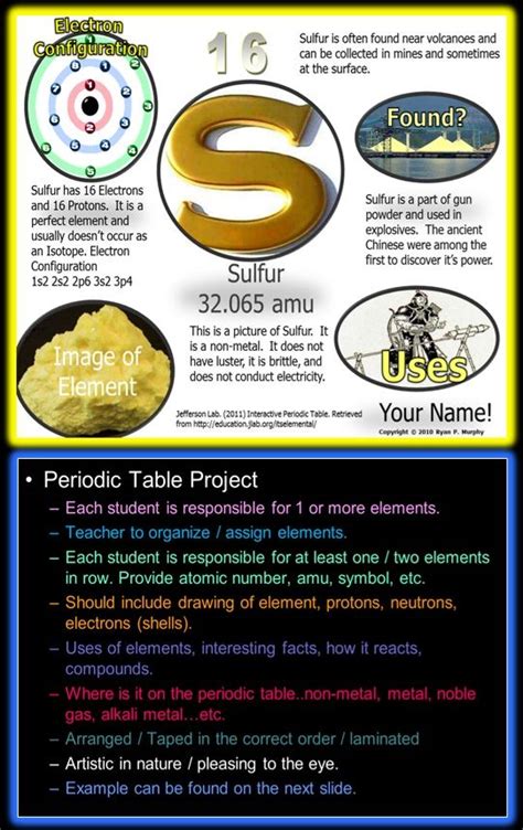 33 Best Element Project Images On Pinterest Physical Science Physics And Science Classroom