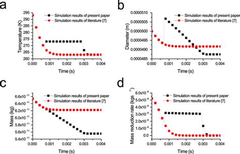 Temperature Variation B Diameter Variation C Mass Variation And