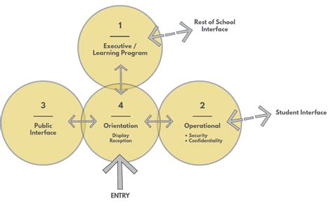 Admin Diagram Bn Group