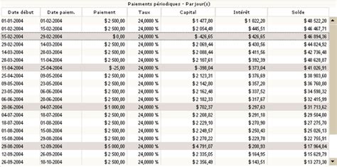 Margill Calcul De Recouvrement